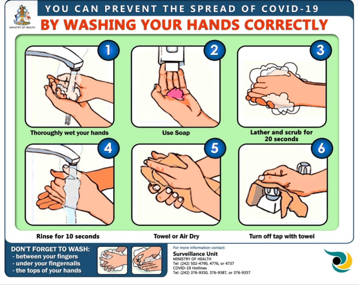 How to Wash Your Hands – COVID Bahamas